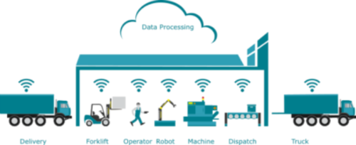 Factory-Overview 500×204 – 4Technology